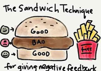 Sandwich Criticism between 2 Slices of Compliment | Leadership in Action