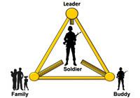 The Golden Rule in the U.S. Army | Leadership in Action